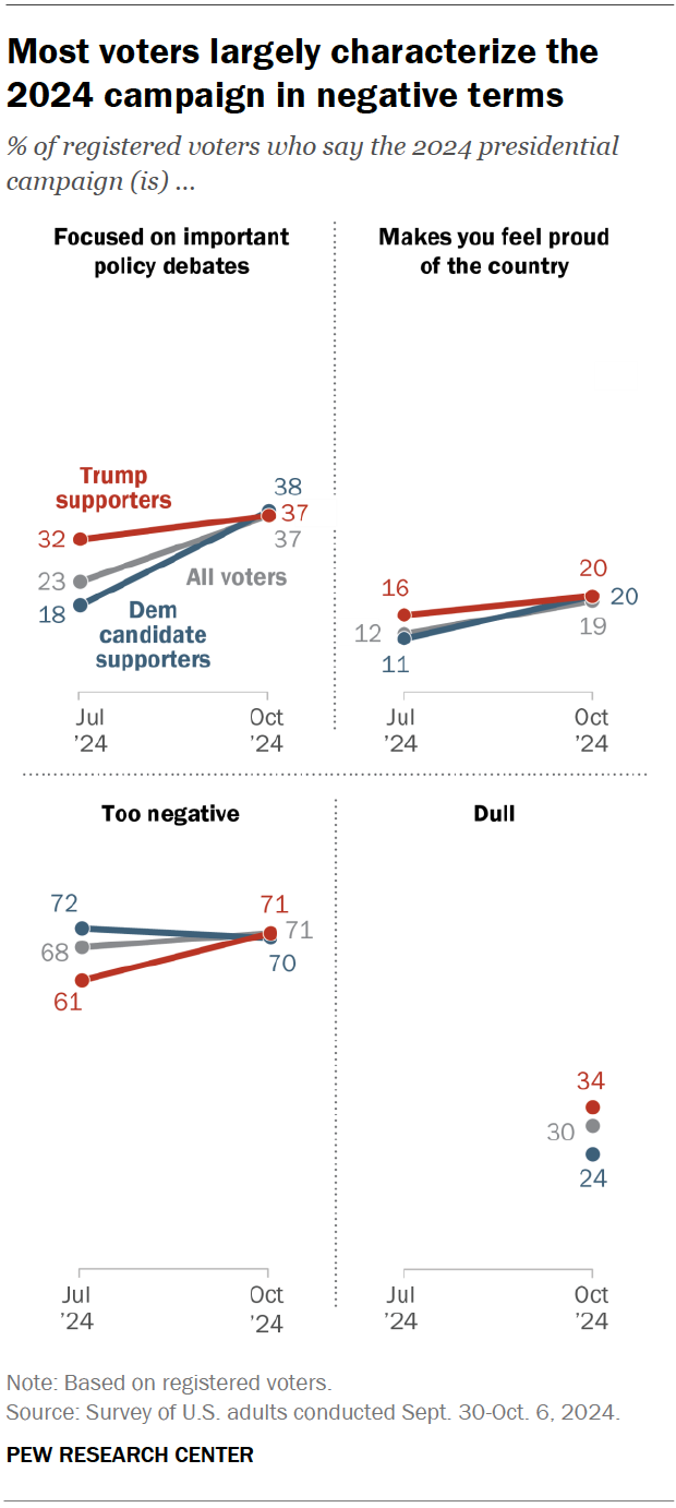 How US voters feel about the 2024 election, the importance of the ...
