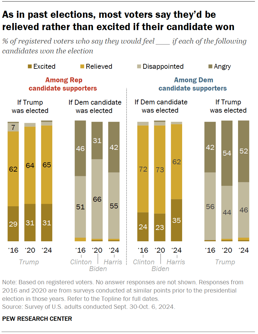 How US voters feel about the 2024 election, the importance of the ...