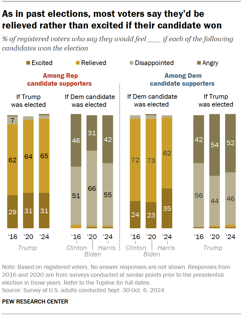 How US voters feel about the 2024 election, the importance of the ...