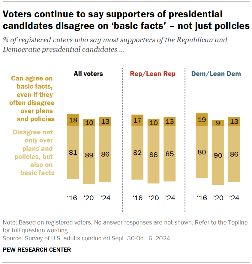 How US voters feel about the 2024 election, the importance of the ...
