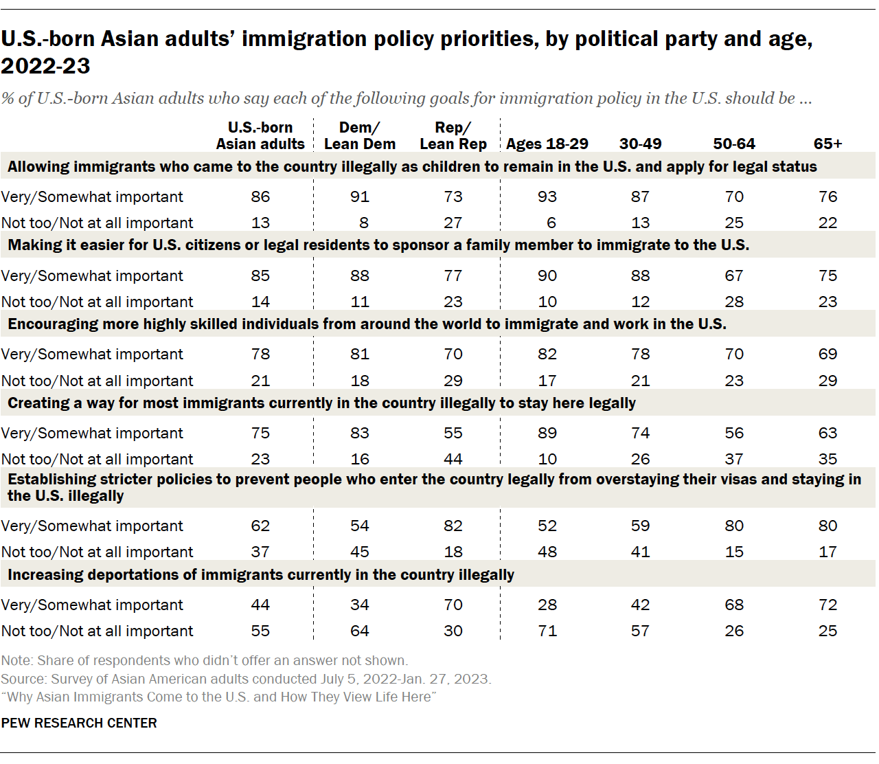 Appendix A: Supplemental tables | Pew Research Center