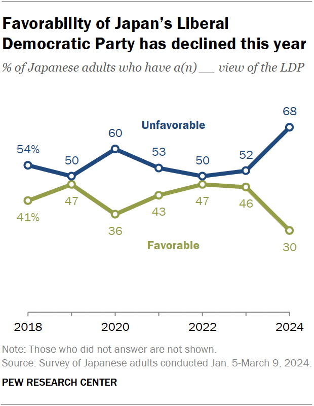 Many in Japan are dissatisfied with democracy ahead of snap election ...
