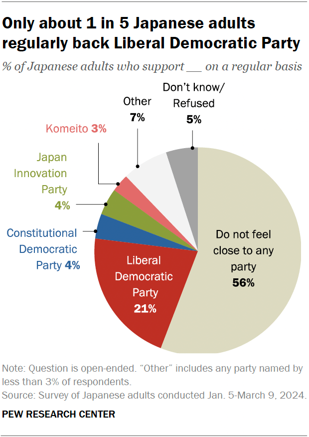 Many in Japan are dissatisfied with democracy ahead of snap election ...