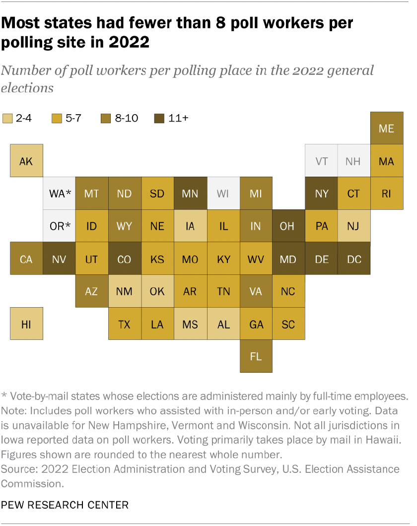 Key facts about US poll workers ahead of the 2024 election | Pew ...