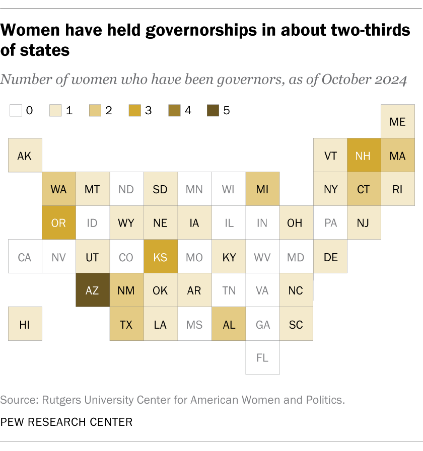 17 states have never had woman US senator; 18 never had woman governor ...