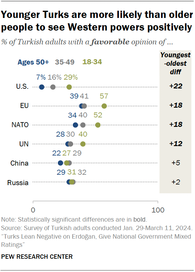 How people in Turkey view international affairs | Pew Research Center