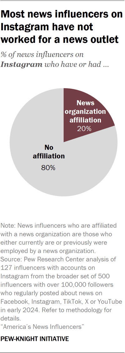 News influencers on Instagram: Who they are and what they post about ...