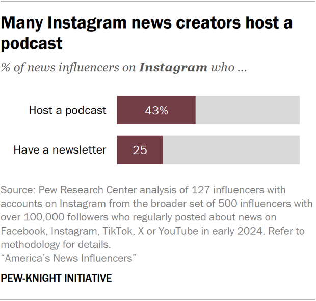 News influencers on Instagram: Who they are and what they post about ...