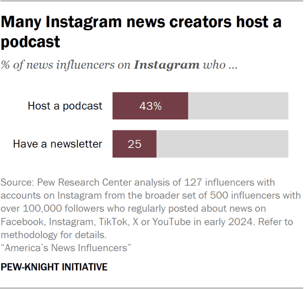 News influencers on Instagram: Who they are and what they post about ...