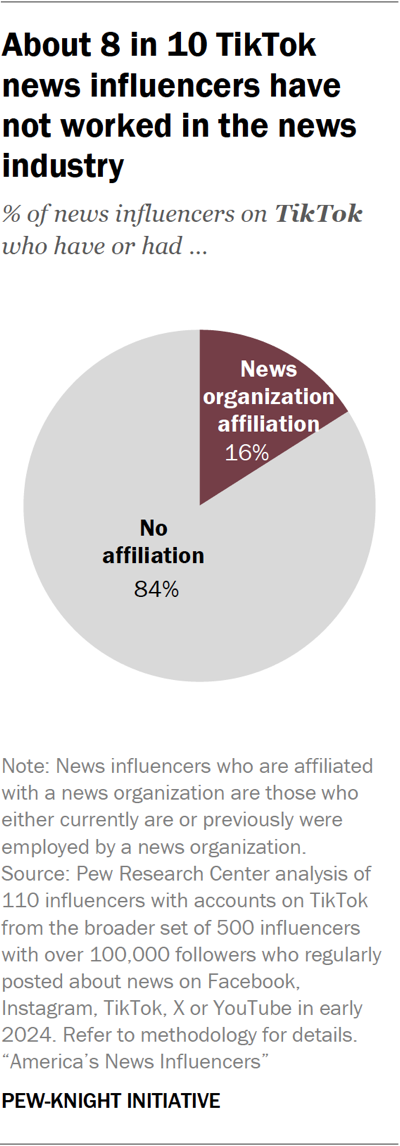 News influencers on TikTok: Who they are and what they post about | Pew ...