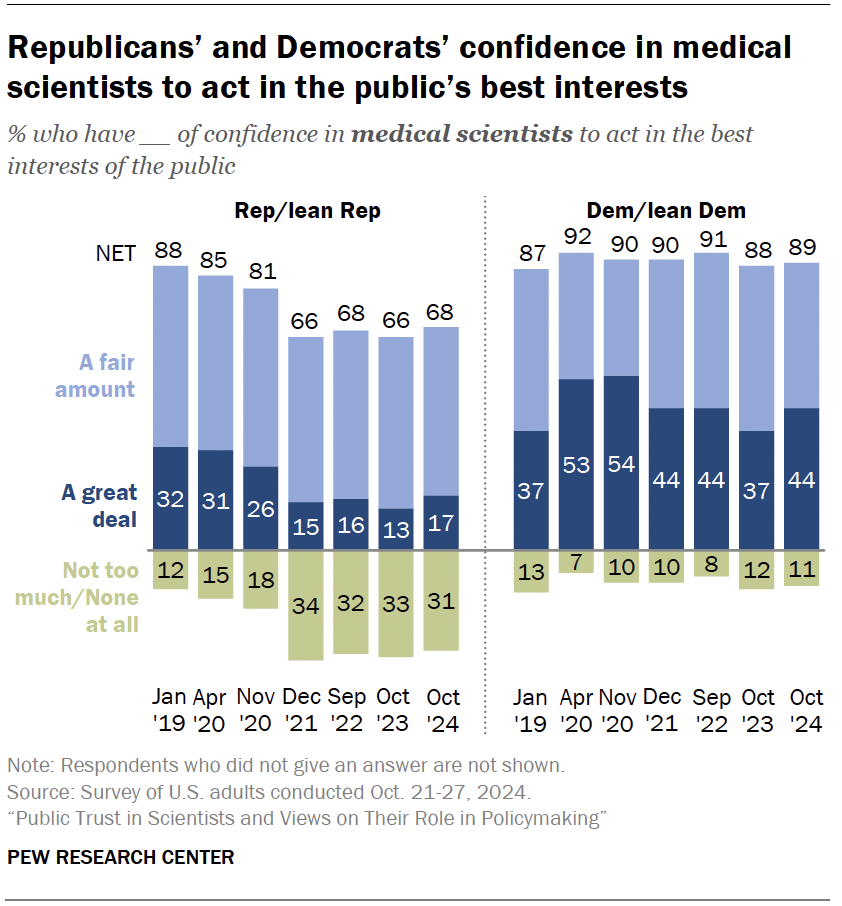 Appendix: Detailed charts and tables | Pew Research Center