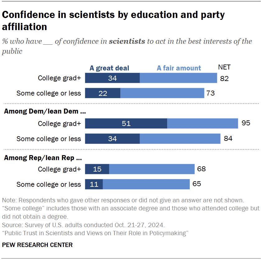 Appendix: Detailed charts and tables | Pew Research Center