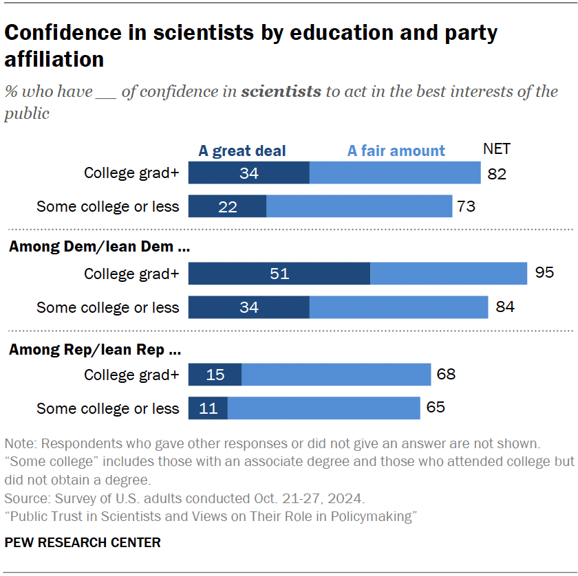 Appendix: Detailed charts and tables | Pew Research Center