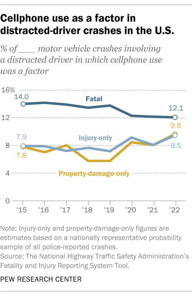 What the data says about dangerous driving and road rage in the US ...