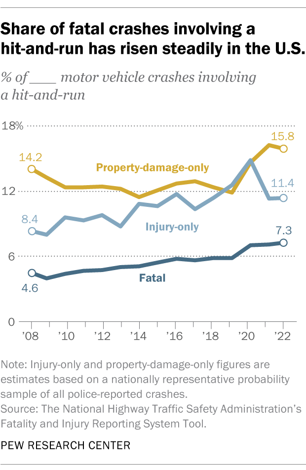 What the data says about dangerous driving and road rage in the US ...