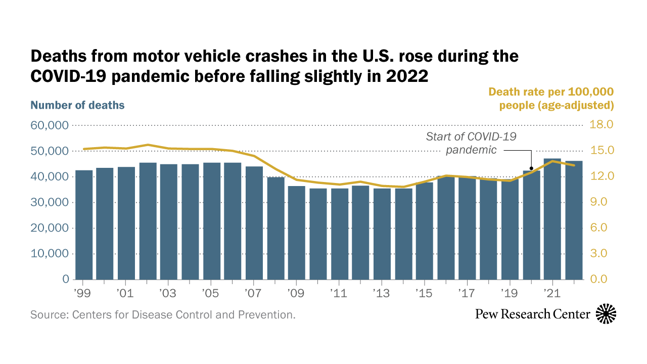 46,000 car violence deaths per year in the US. What car control should ...