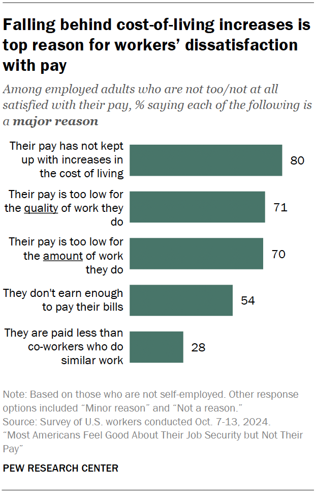 How Americans Feel About Their Jobs in 2024 | Pew Research Center