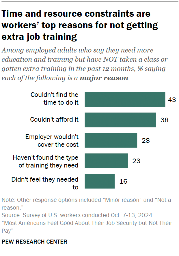 How Americans Feel About Their Jobs in 2024 | Pew Research Center