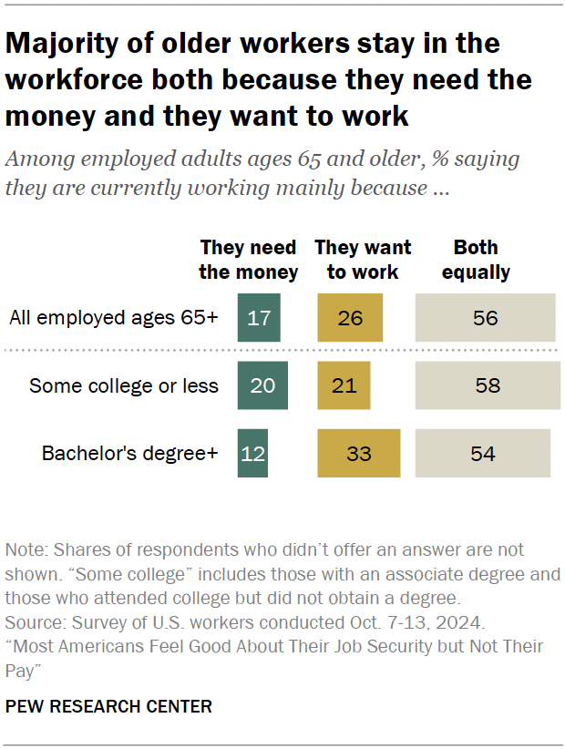 How Americans view their jobs in 2024 | Pew Research Center
