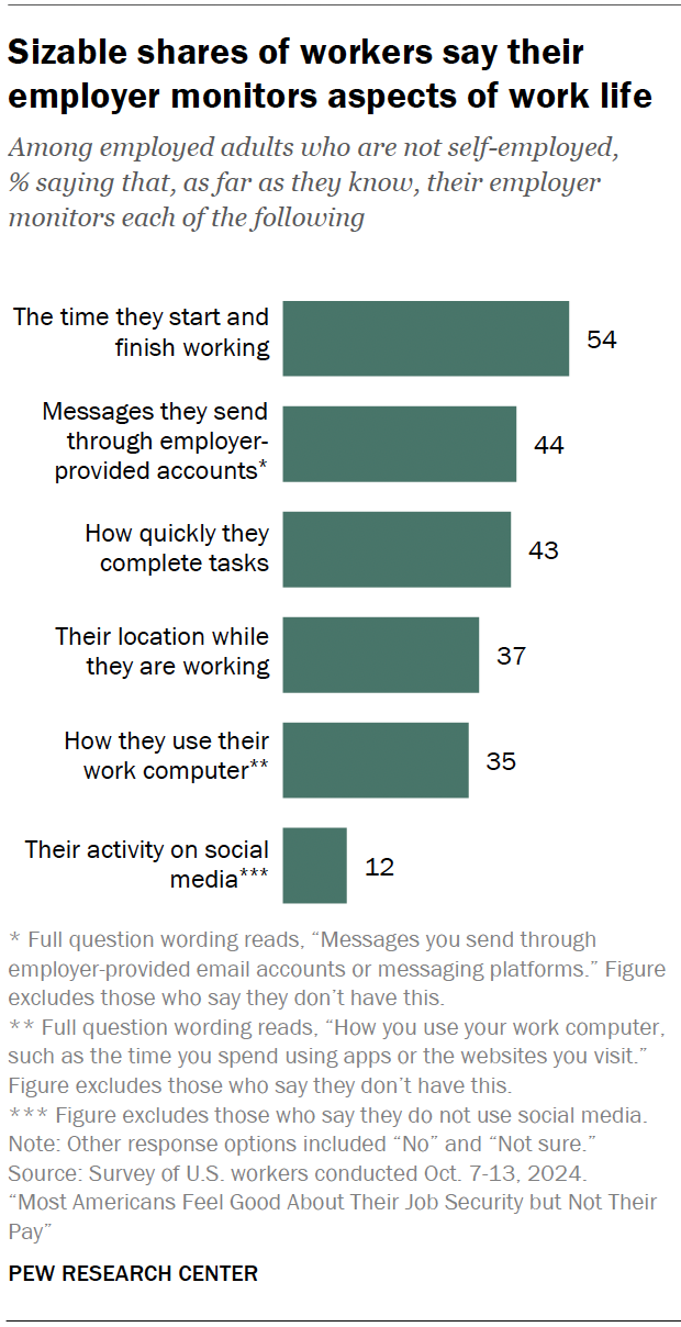 How Americans view their jobs in 2024 | Pew Research Center