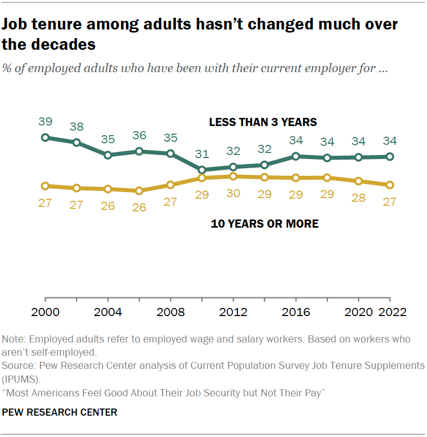 Key US workforce trends | Pew Research Center