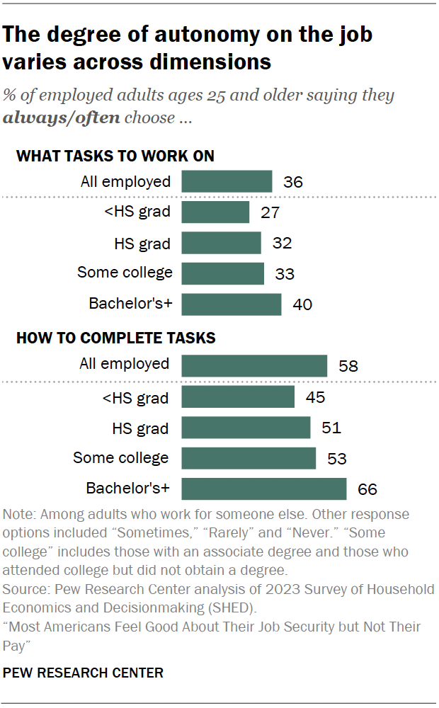 Key US workforce trends | Pew Research Center