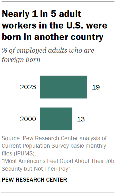 Key US workforce trends | Pew Research Center