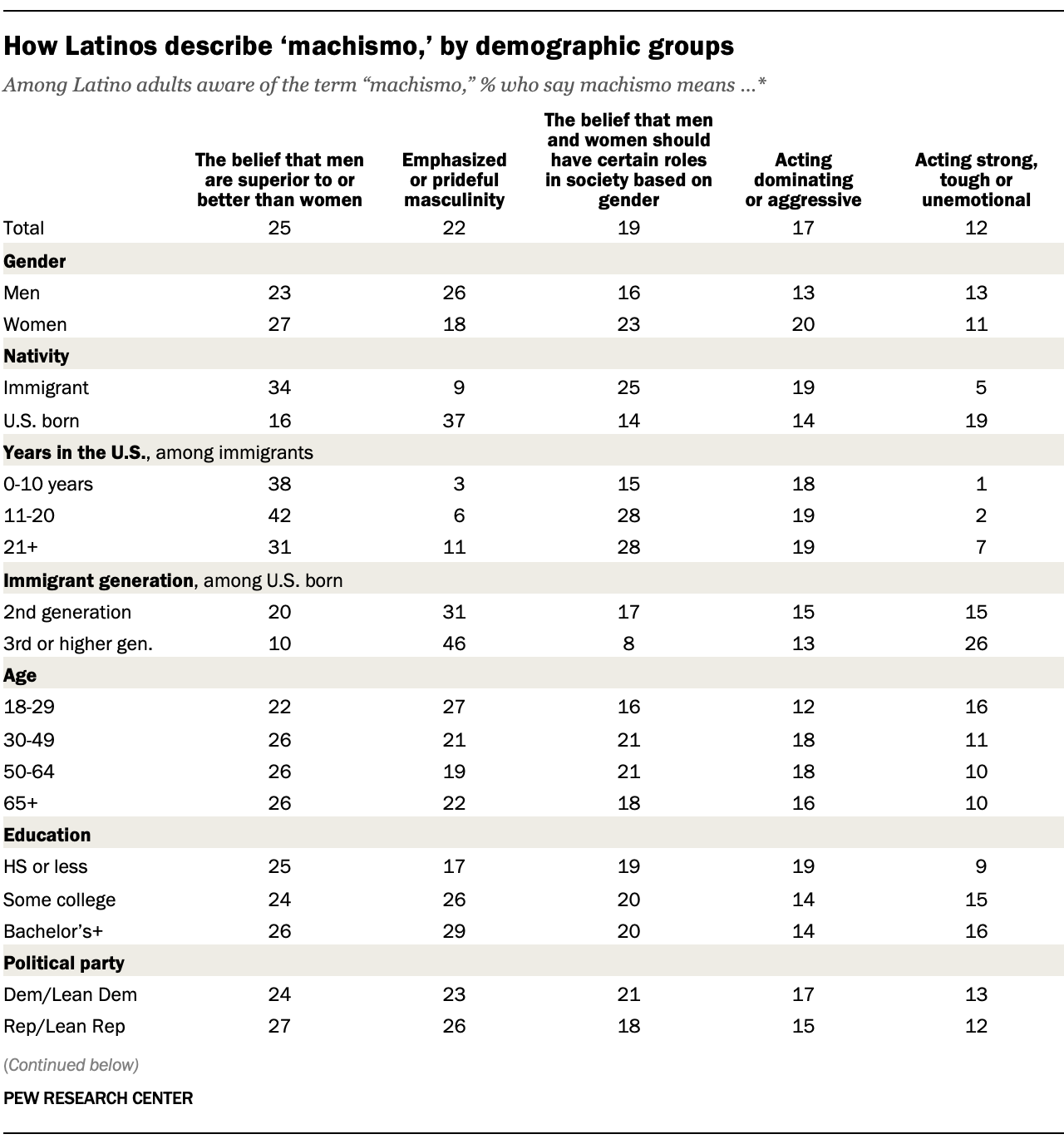 Appendix: Supplemental tables | Pew Research Center