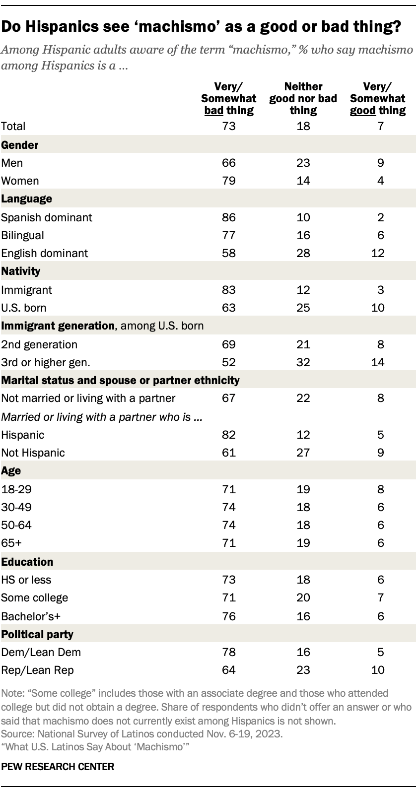 Appendix: Supplemental tables | Pew Research Center