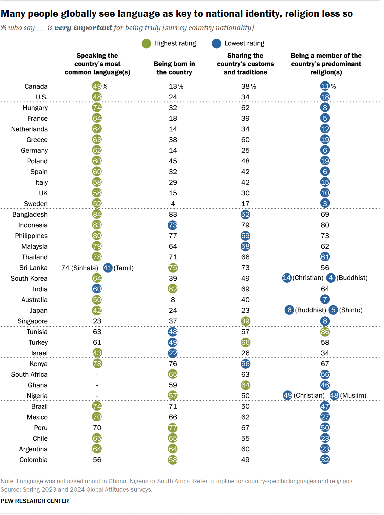 Views of language, birthplace, customs, religion as parts of national ...