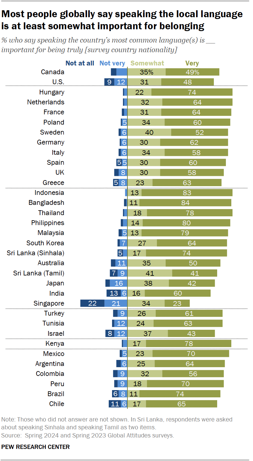Views of language, birthplace, customs, religion as parts of national ...