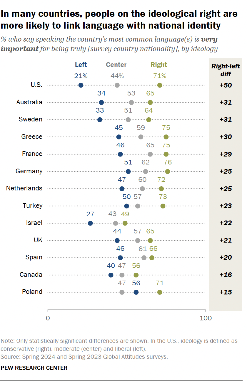 Views of language, birthplace, customs, religion as parts of national ...