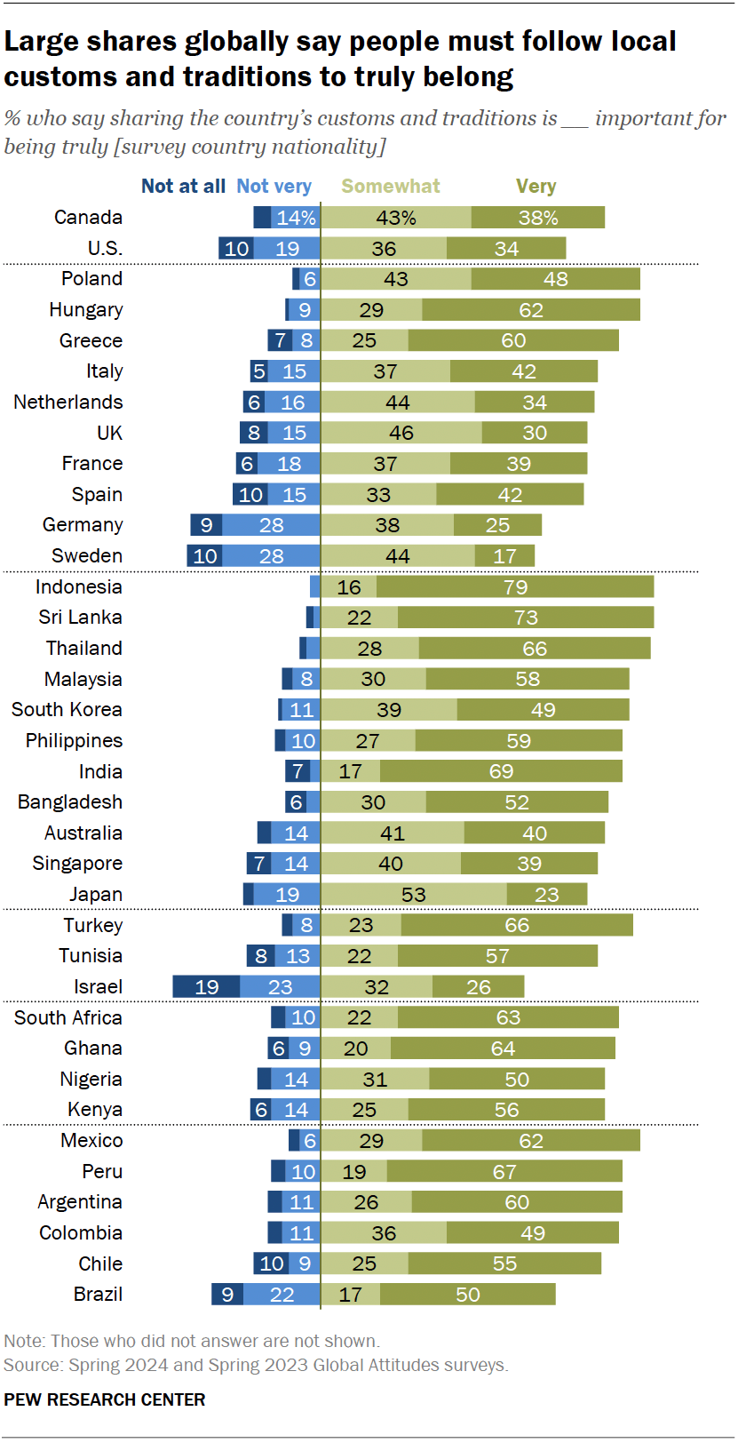 Views of language, birthplace, customs, religion as parts of national ...