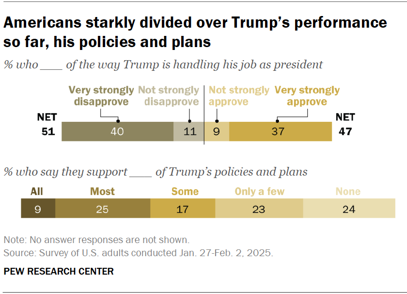 Trump's second term: Early approval ratings, public expectations, views ...