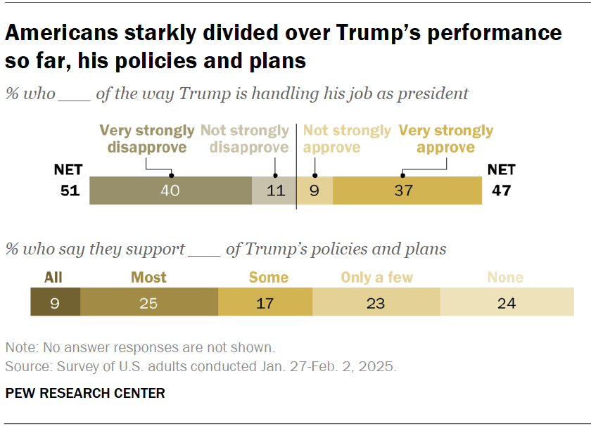 Trump's second term: Early approval ratings, public expectations, views ...