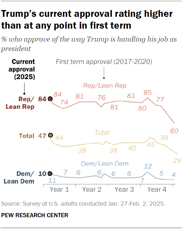 Trump's second term: Early approval ratings, public expectations, views ...