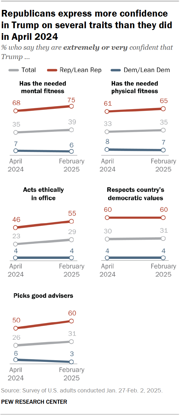 Trump's second term: Early approval ratings, public expectations, views ...