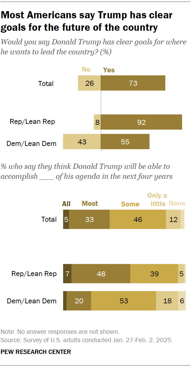 Trump's second term: Early approval ratings, public expectations, views ...