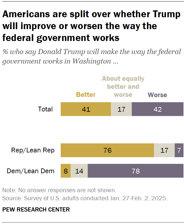 Views of new Trump administration, Cabinet and congressional leaders ...