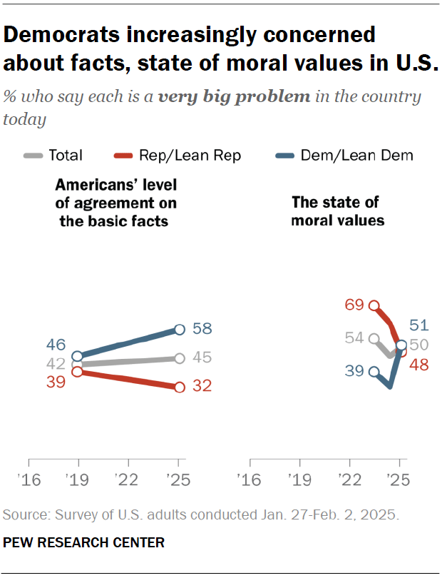 Several Economic Issues Seen as Top National Problems by Americans ...
