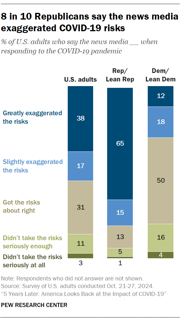 How COVID-19 Changed American Life: Looking Back 5 Years Later | Pew ...