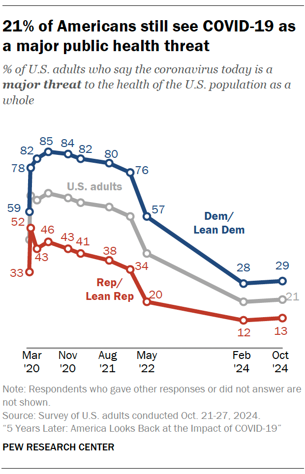 Americans' views on COVID-19 risk and emergency response: Looking back ...