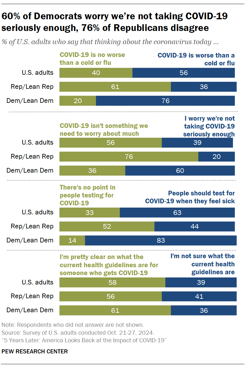 Americans' views on COVID-19 risk and emergency response: Looking back ...