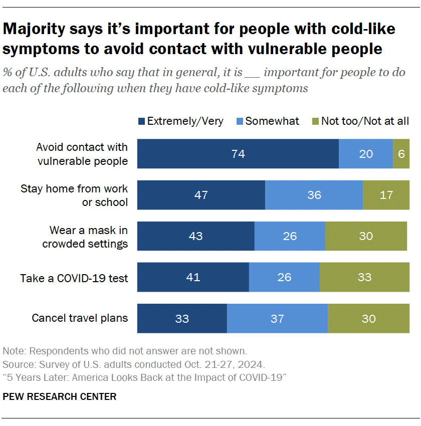 Americans' views on COVID-19 risk and emergency response: Looking back ...
