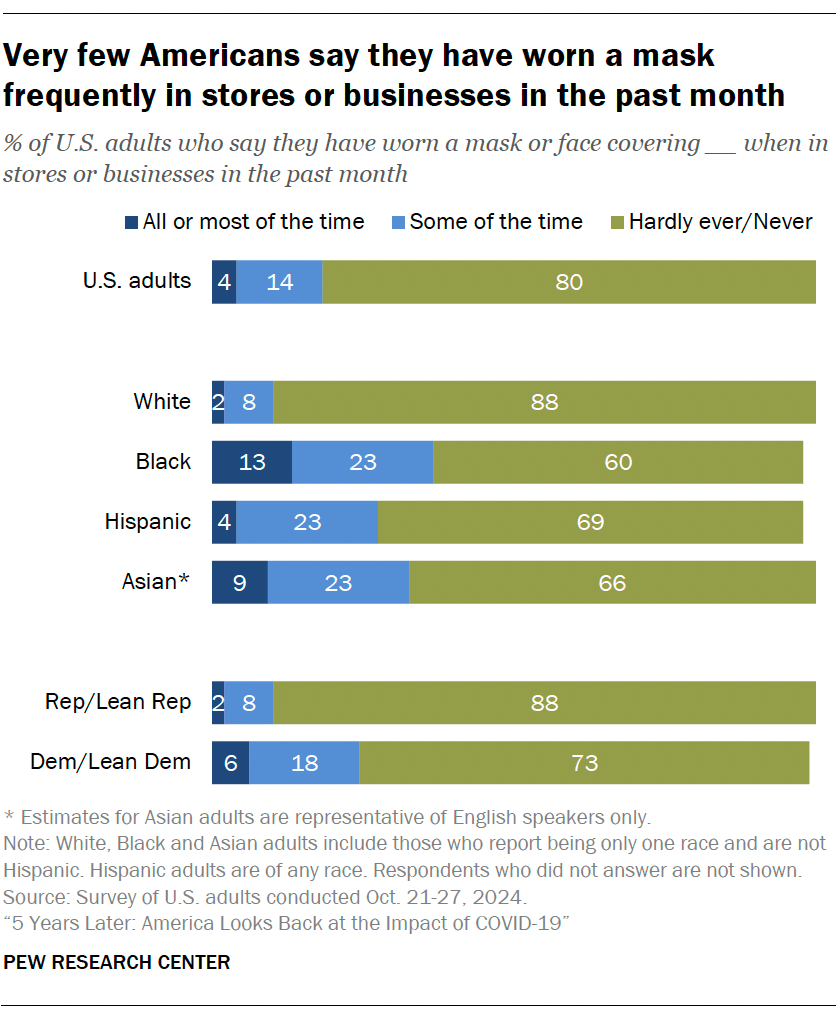 Americans' views on COVID-19 risk and emergency response: Looking back ...