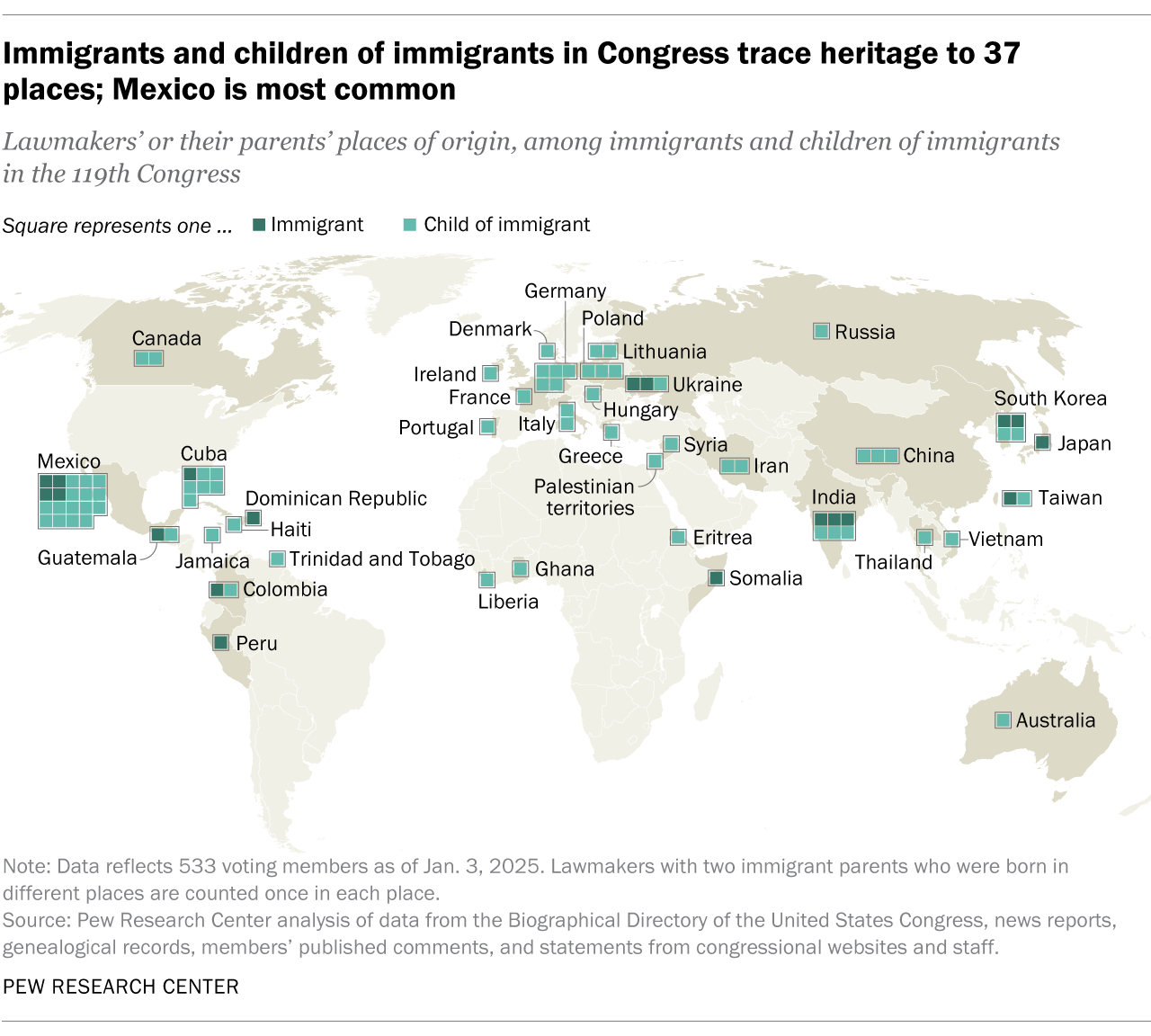 Immigrants and children of immigrants make up at least 15% of 119th ...