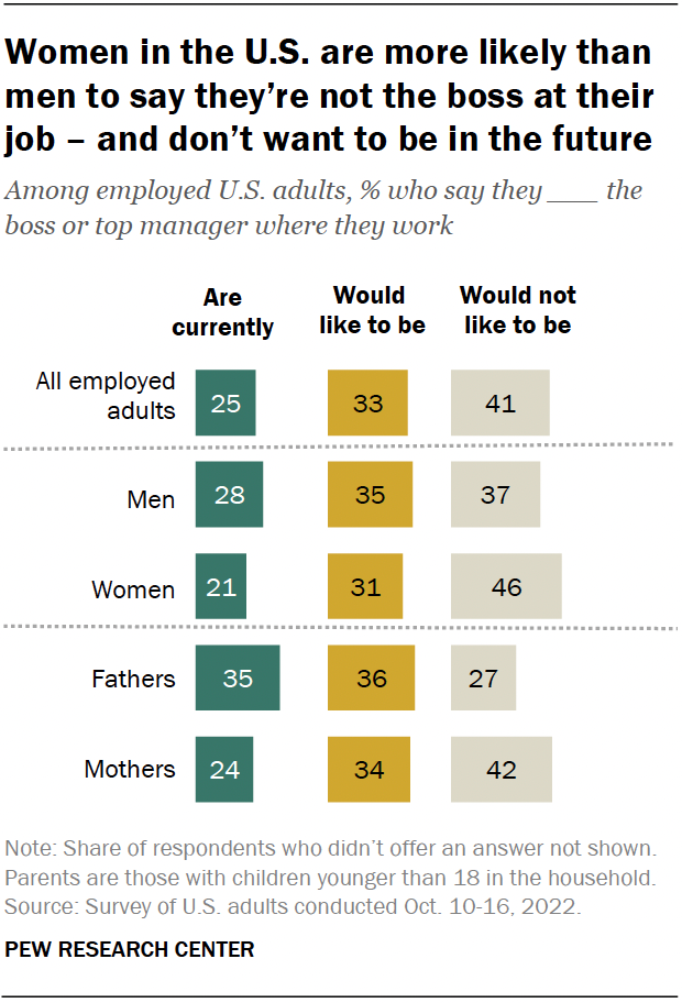 Gender pay gap remained stable over past 20 years in US | Pew Research ...