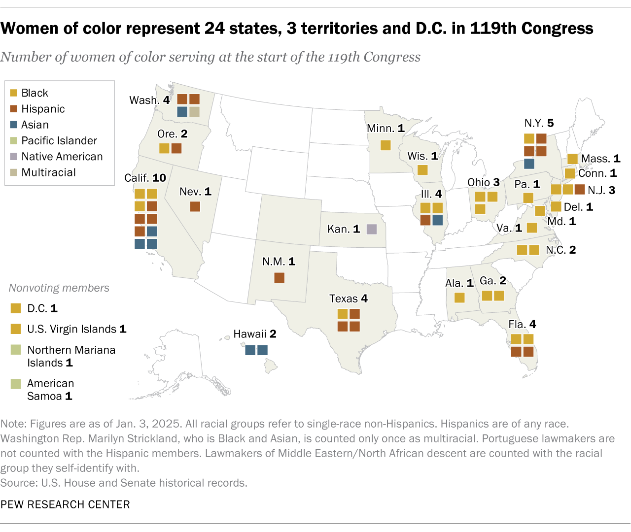 119th Congress: A look at lawmakers who are women of color | Pew ...
