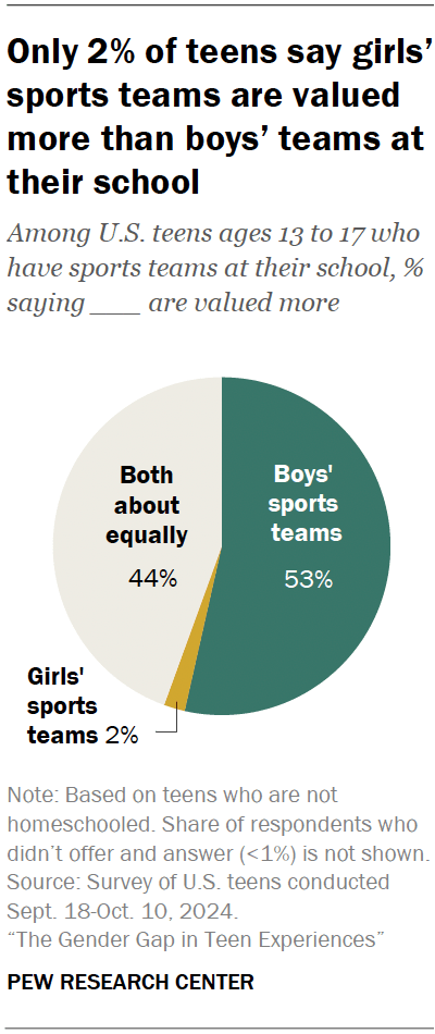 Problems teens see in their schools | Pew Research Center