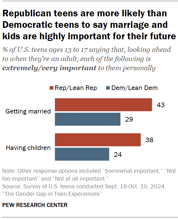 Teens’ future plans and goals | Pew Research Center